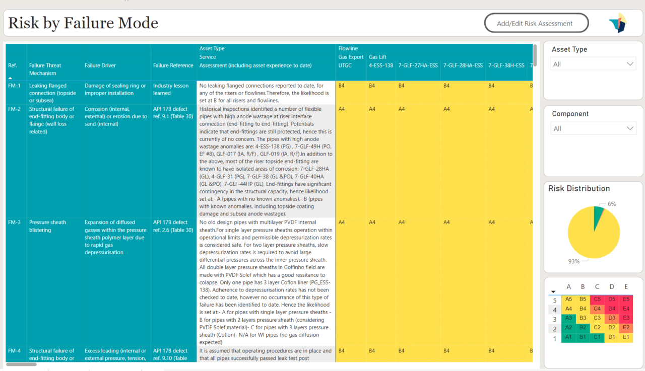 Asset Integrity Management (AIM™) - 4subsea