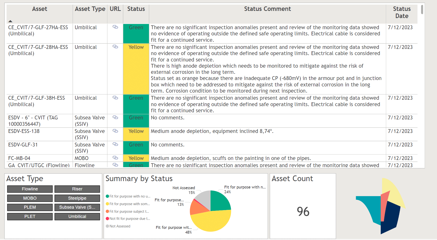 Asset Integrity Management (AIM™) - 4subsea